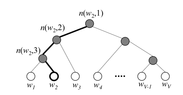 Quick Notes: Useful Terms & Concepts in NLP: BOW, POS, Chunking, Word ...